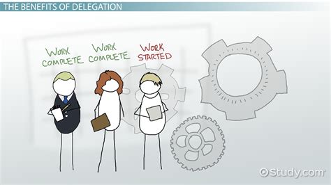 Delegation Within Teams Process And Advantages Lesson