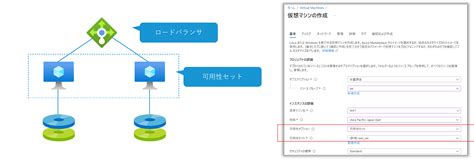 Azureではじめるbcp対策！バックアップ・dr・高可用性サービスの特徴と違い Azure導入支援デスク
