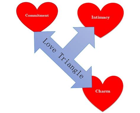 Love Triangle Has Three Sides