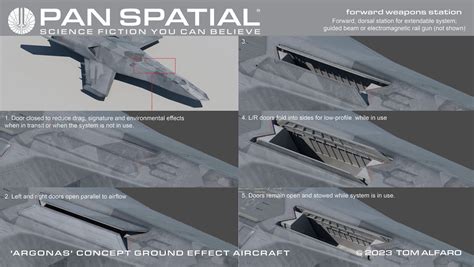 Argonas Concept Ground Effect Aircraft Pan Spatial Aerospace Concept