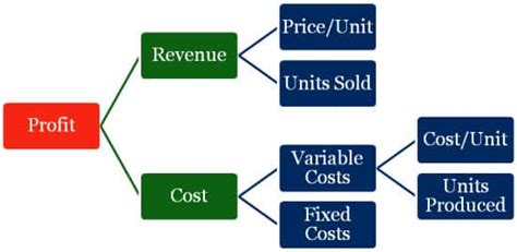 Profitability Framework Tom Spencer