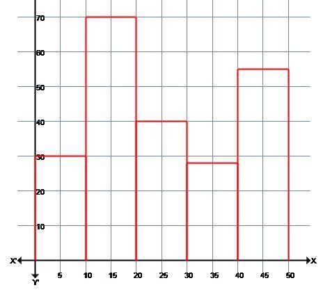 Histogram Definition Types Graph And Examples GeeksforGeeks