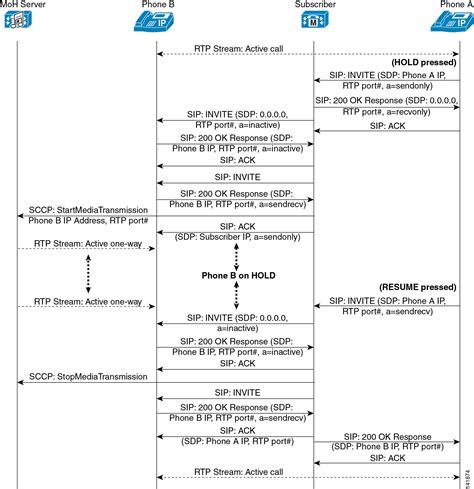 Flow Control Cisco At Rita Skelley Blog