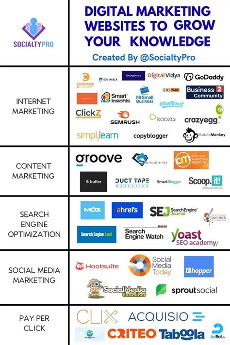 Can We Create A Software Cheat Sheet Like This One Rtechnicalwriting