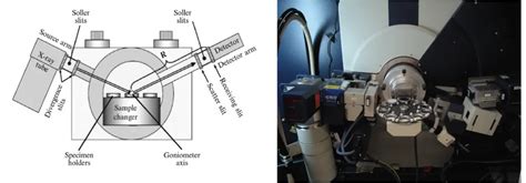 Xrd Material Characterization And Analysis An In Depth Guide Physics
