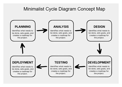Free Cycle Diagram Templates Editable And Downloadable