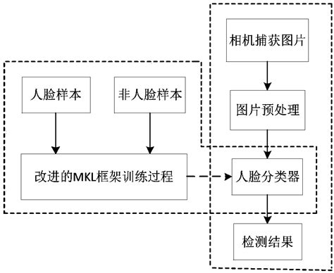 improved multiple kernel learning framework based near infrared face