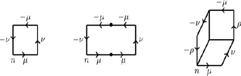 Figure 1 From The Calculation Of Force In Lattice Quantum Chromodynamics Semantic Scholar