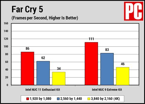 Intel Nuc 11 Enthusiast Kit Nuc11phki7c Phantom Canyon