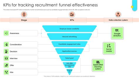 Data Driven Approach To Optimise Kpis For Tracking Recruitment Funnel Effectiveness Crp Ss V
