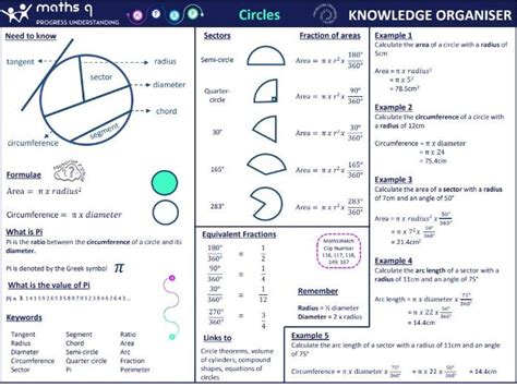 Circles Knowledge Organiser Teaching Resources