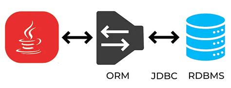 Orm Jpa Ve Hibernate Selamlar By Ahmet Vatansever Dec 2024 Medium