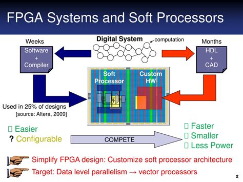 ppt data parallel fpga workloads software versus hardware powerpoint