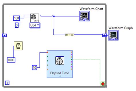 Solved Waveform Graph And Waveform Chart Ni Community
