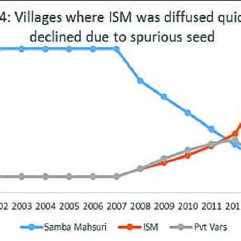 Disease Scenario In Rice Download Scientific Diagram