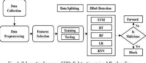 figure 1 from detecting ddos attacks in software define networking a