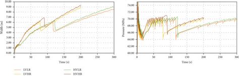 The Influence Of Fluid Viscosity And Injection Rates On Injection Download Scientific Diagram