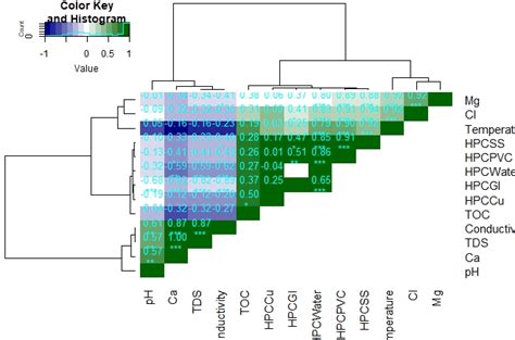 R I Looking To Remove Lower Triangle In Heatmap2 Stack Overflow