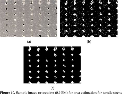 Figure 10 From Process Structure Property Relationship Development In Large Format Additive