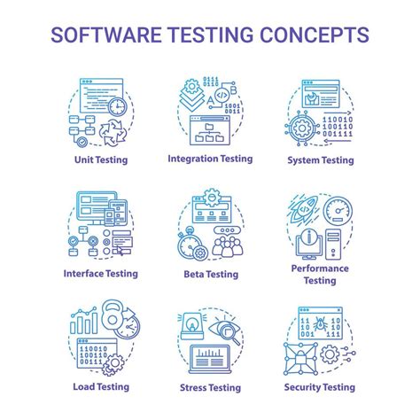 Software Testing Concept Icons Set System Perfomance Verification Idea Thin Line Illustrations