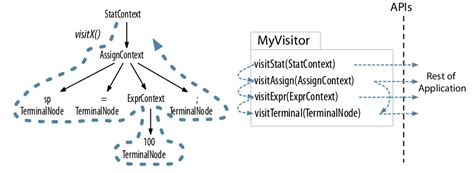 基于 antlr 自己实现一个 sql 解析器 csdn博客