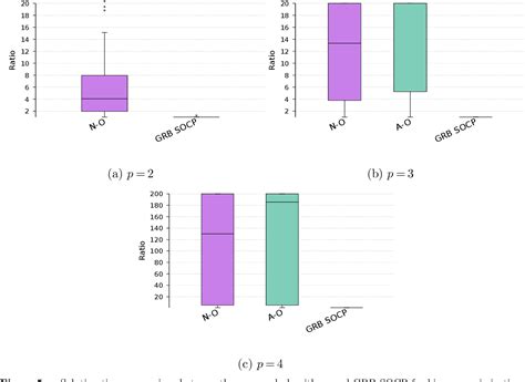 Figure 1 From Solving Multiplicative Programs By Binary Encoding The