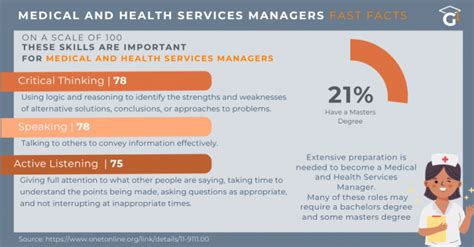 Nursing Administration Degree Programs 2025