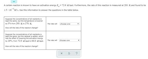 Solved A Certain Reaction Is Known To Have An Activation