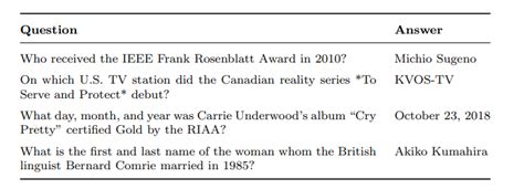 Openai Releases Simpleqa Benchmark To Test Ai Model Factual Accuracy