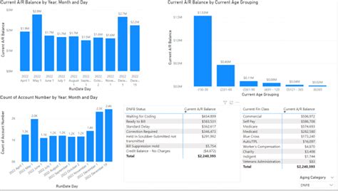 Using Analytics To Improve Revenue Cycle Management Jts Health Partners