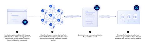 Chainlink Automation：为智能合约应用实现自动化