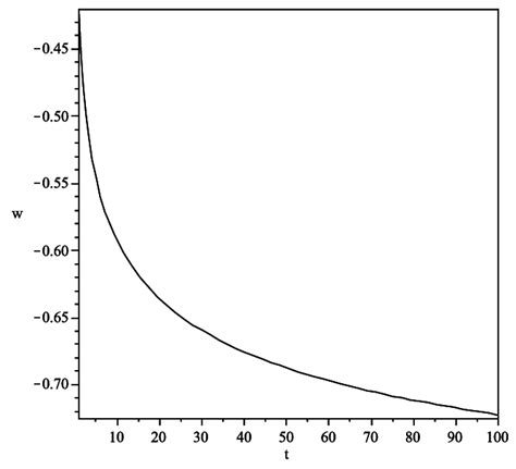 A Non Minimally Coupled Scalar Field In Jordan Frame Has The Capability Download Scientific