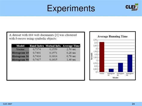 Ppt Measuring Contribution Of Html Features In Web Document Clustering Powerpoint Presentation