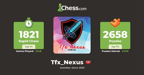 Tfx Nexus Tfx Nexus Chess Profile