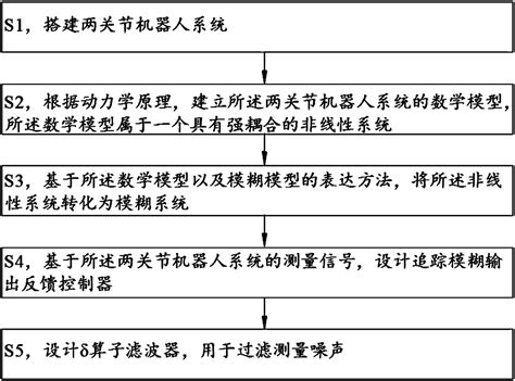 two joint robot tracking fuzzy control design method eureka patsnap