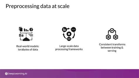 Week 2 — Feature Engineering Wiki