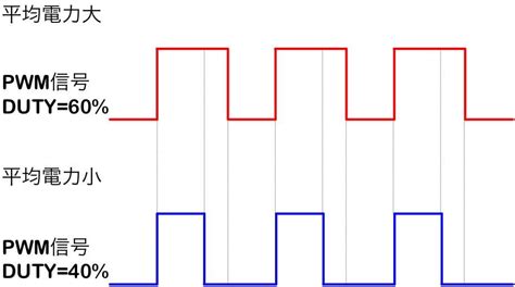 Pwm制御の基本と応用 Genspark