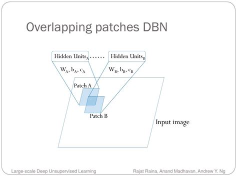 Ppt Large Scale Deep Unsupervised Learning Using Graphics Processors