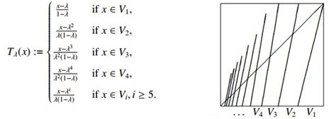 Phase Transition For Piecewise Linear Fibonacci Bimodal Map
