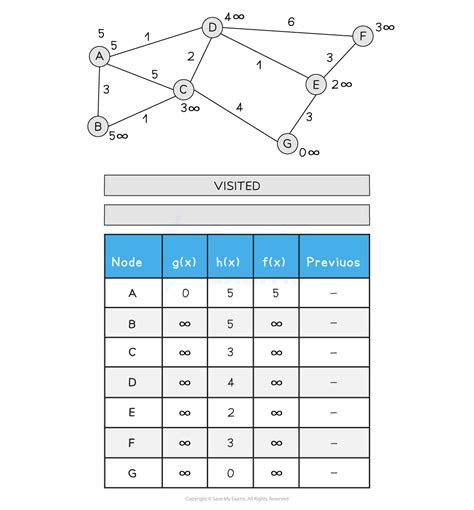 A Algorithm Ocr A Level Computer Science Revision Notes 2017 Save