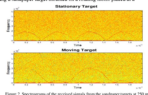 Figure 1 From Fiber Based Coherent Lidar For Target Ranging Velocimetry And Atmospheric Wind