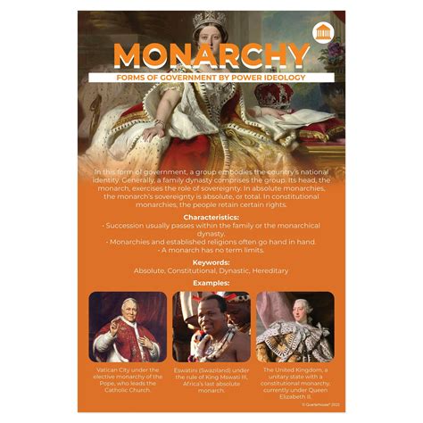 Monarchy Government