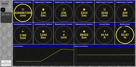 Machine UpTime Monitor Sensor Node RED Dashboard NCD Io