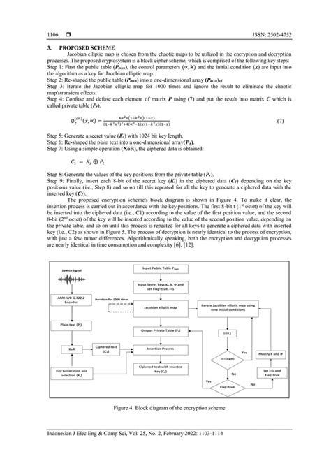 Chaotic Elliptic Map For Speech Encryption Pdf