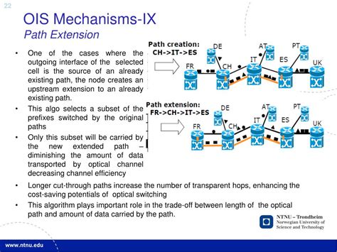 Ppt Optical Ip Switching A Flow Based Approach T O Distributed Cross Layer Provisioning