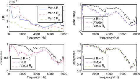 Variable Resampling Ratios R1 R2 And R3 And Their Corresponding
