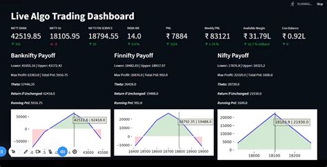 Algo Trading Dashboard Using Python And Streamlit Live Index Prices
