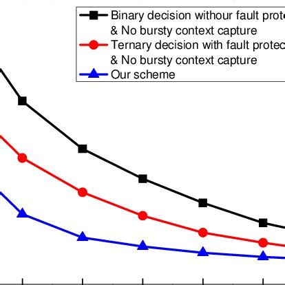 Probability Of Error Download Scientific Diagram