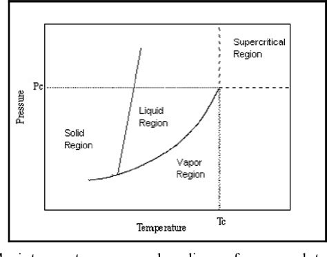 Figure 1 1 From Detailed Investigation On Polycarbonate Synthesis And Molecular Design Of Novel