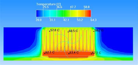Basic Knowledge Of Thermal Simulation